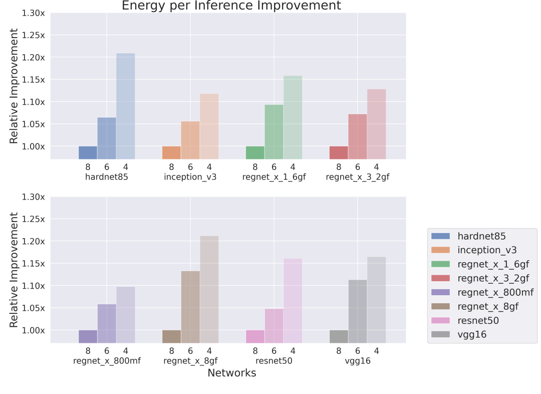 Efficient Inference On Img Series4 Nnas