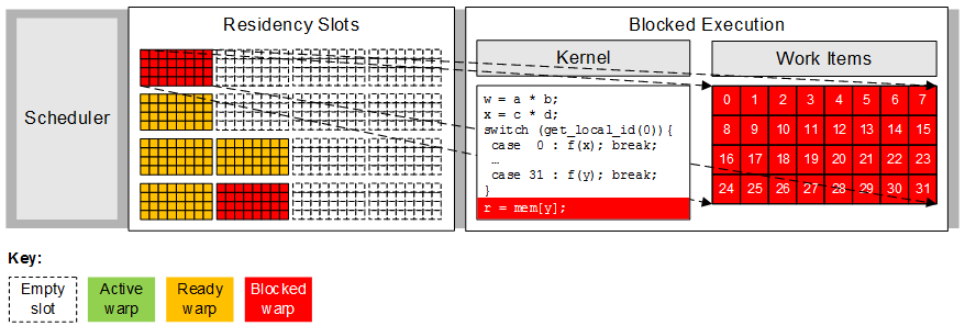 A quick guide to writing OpenCL kernels for PowerVR Rogue GPUs ...