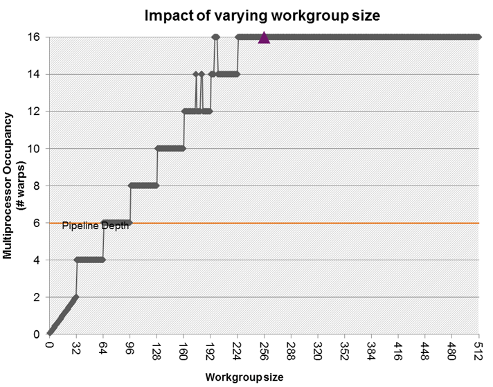 Measuring GPU compute performance - Imagination