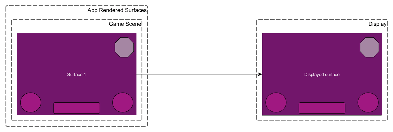Understanding OpenGL ES: Multi-thread and multi-window rendering ...