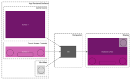 Understanding OpenGL ES: Multi-thread and multi-window rendering ...