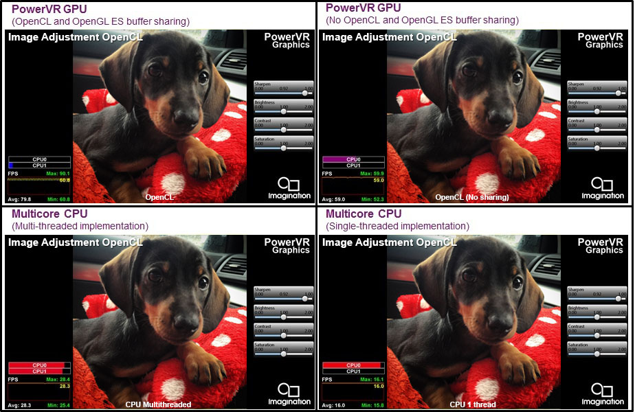 GPU compute – what is it and why do we care? - Imagination