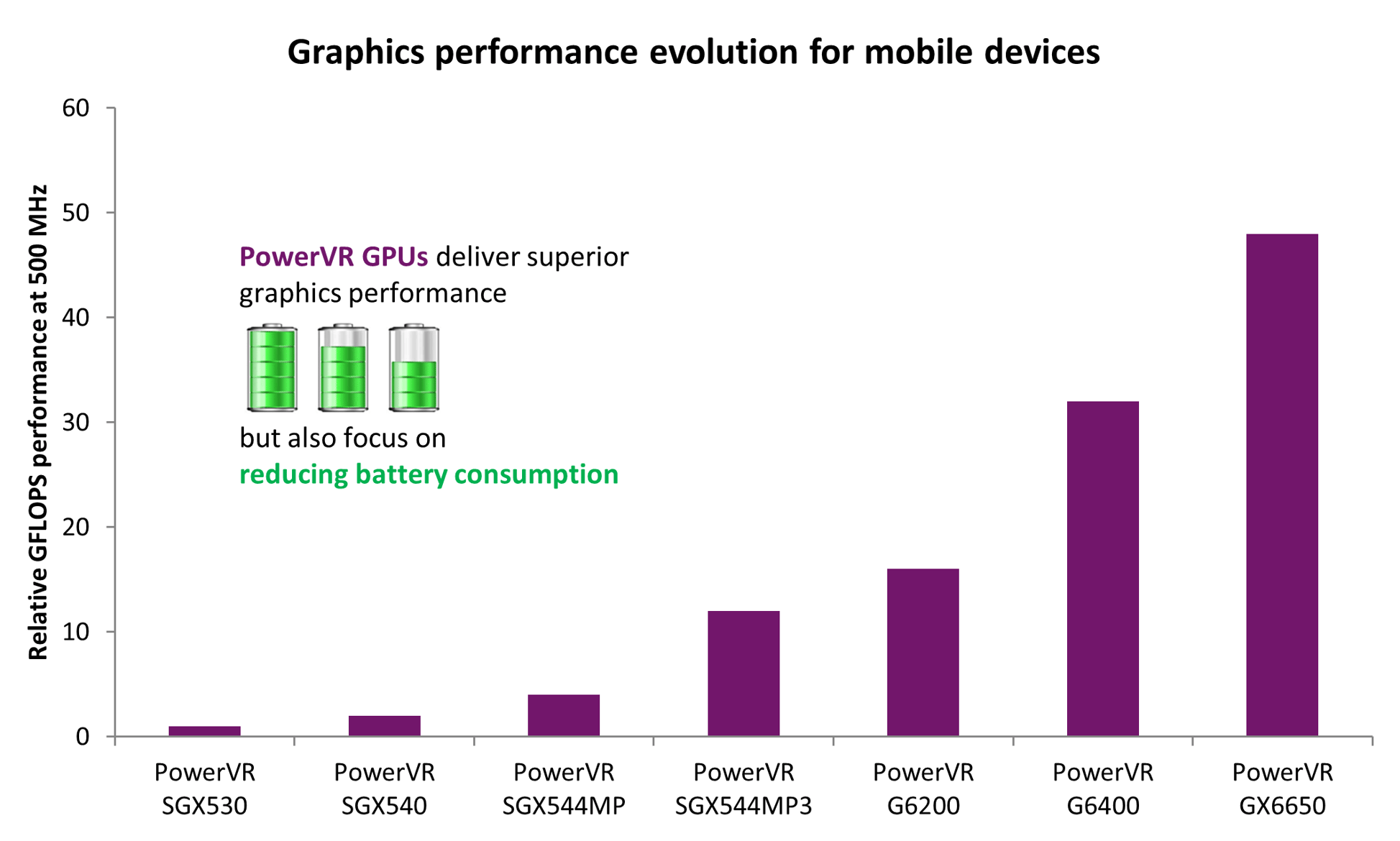 A consumer’s guide to graphics benchmarks - Imagination
