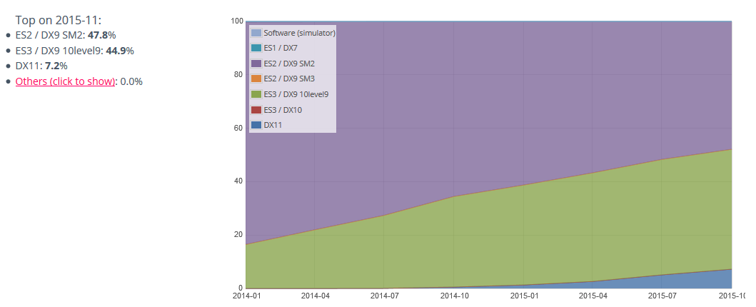 PowerVR Series8XE: improving efficiency and reducing costs for the ...