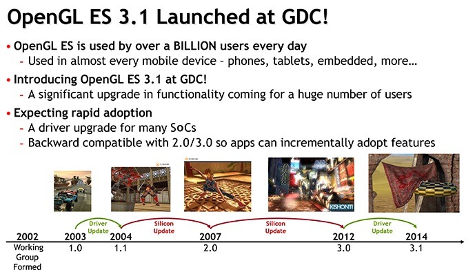 PowerVR Rogue GPUs achieve OpenGL ES 3.1 conformance, we go hands-on ...
