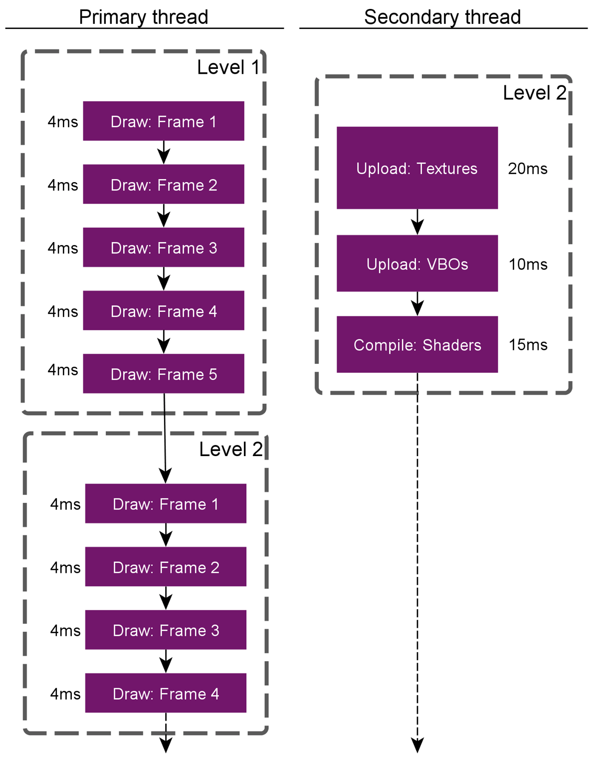 Understanding OpenGL ES: Multi-thread and multi-window rendering ... Understanding OpenGL ES: Multi-thread and multi-window rendering ...