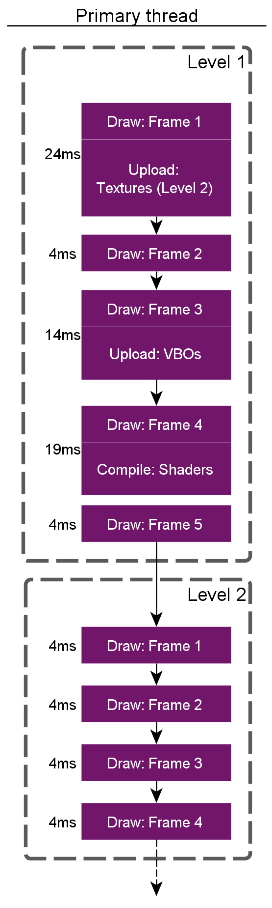 Understanding Opengl Es Multi Thread And Multi Window Rendering Imagination