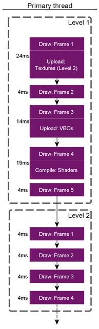 Understanding Opengl Es Multi Thread And Multi Window Rendering Imagination