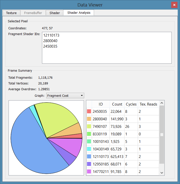 PowerVR Graphics SDK v3.2 brings advanced features in PVRTrace and ...