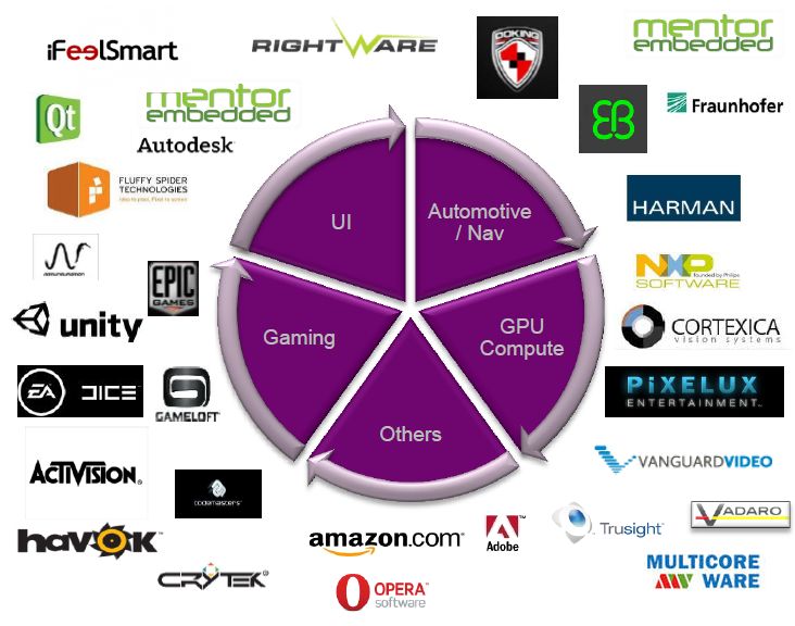 The future of graphics is here: PowerVR Series6XT GPUs go Rogue at CES ...
