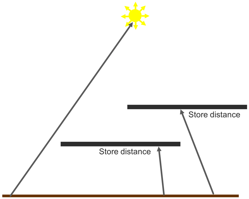 Implementing fast, ray traced soft shadows in a game engine - Imagination