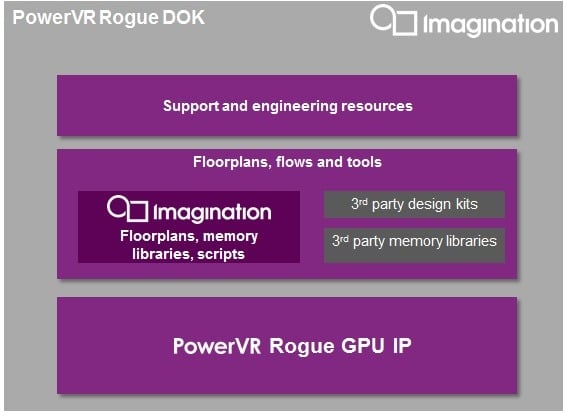 New PowerVR Series6XE GPUs bring OpenGL ES 3.0 graphics to everyone - Imagination