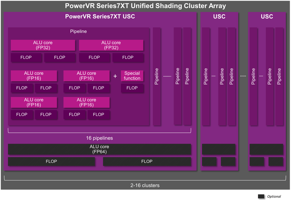 PowerVR Series7XT GPUs push graphics and compute performance to the max - Imagination