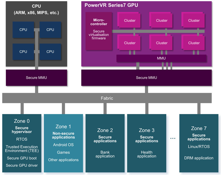 PowerVR Series7XT GPUs push graphics and compute performance to the max ...