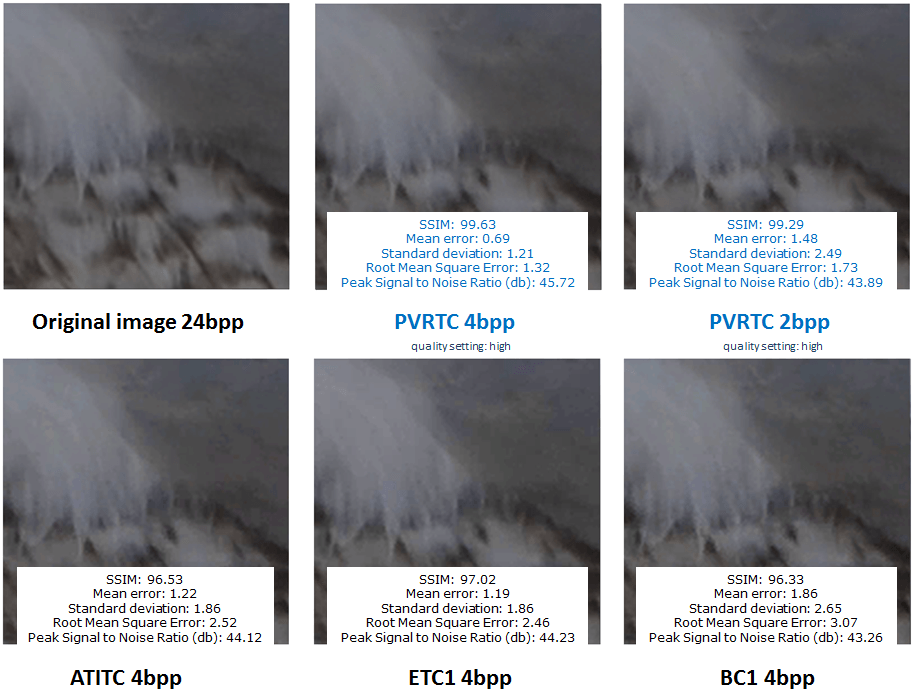 PVRTC: the most efficient texture compression standard for the mobile ...
