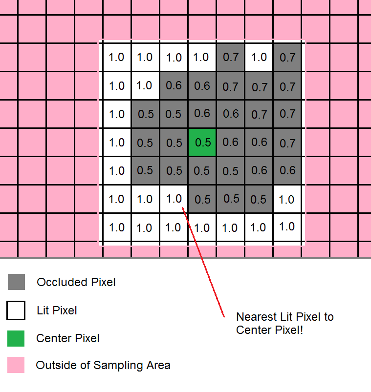 Ray traced soft shadows in real time in Spellwrath - Imagination