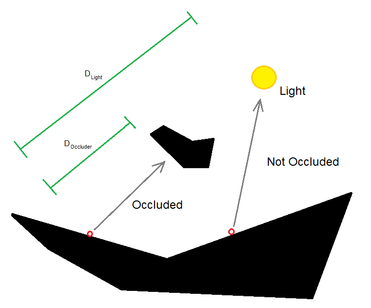 Ray traced soft shadows in real time in Spellwrath - Imagination