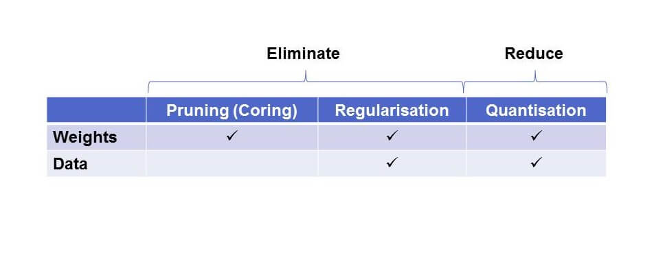 Training convolutional neural networks for efficient inference ...