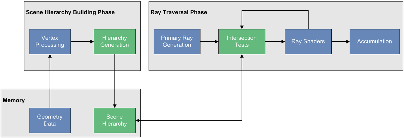 Five Steps To Adding Ray Tracing To An Opengl Es Based Deferred Lighting System Imagination