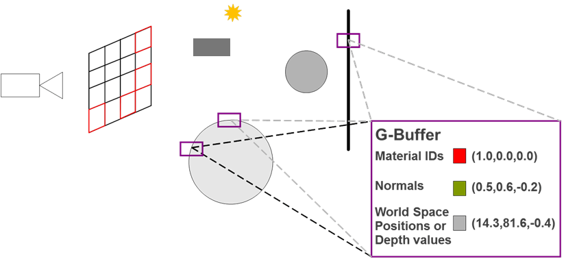 Five steps to adding ray tracing to an OpenGL ES-based deferred ...