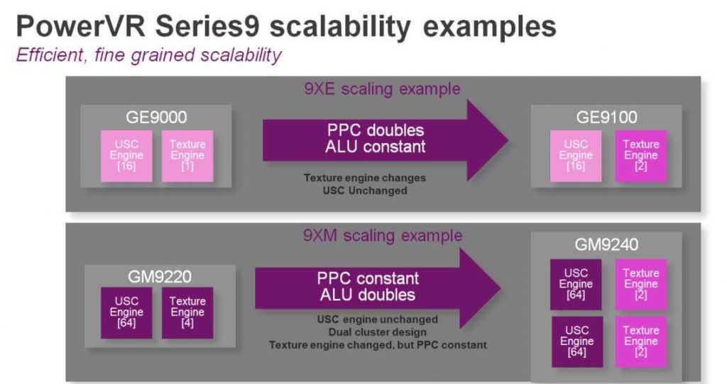 Making the best even better: PowerVR Series9XE and 9XM – the ultimate ...