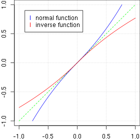 Speeding up GPU barrel distortion correction in mobile VR - Imagination