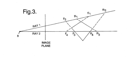 The Inventions of Imagination - Imagination