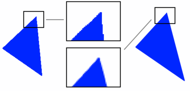Introducing GRLAA: a new technique for anti-aliasing in navigation ...