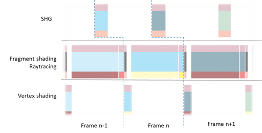 Hybrid rendering for real-time lighting: ray tracing vs rasterization - Imagination