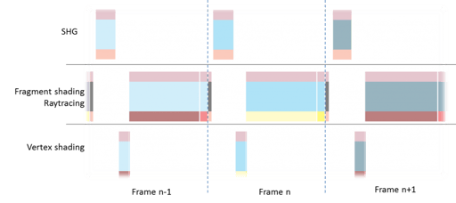 Hybrid rendering for real-time lighting: ray tracing vs rasterization ...