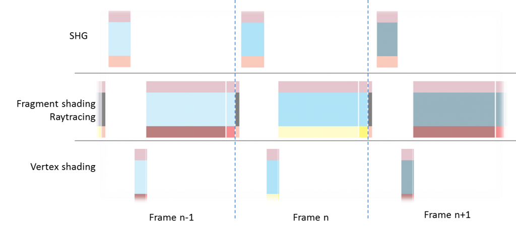 Hybrid rendering for real-time lighting: ray tracing vs rasterization - Imagination