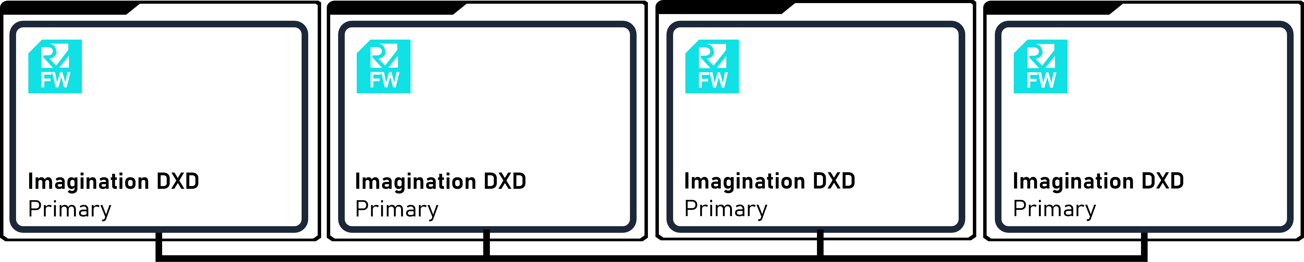 How Alternate Geometry Processing Enables Better Multi-Core GPU Scaling