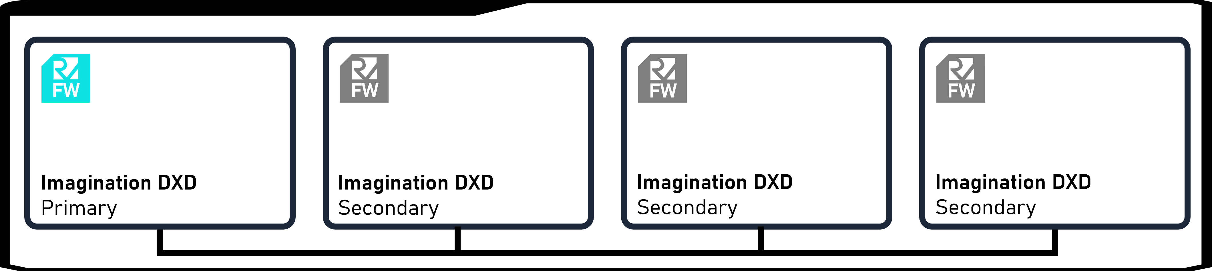 How Alternate Geometry Processing Enables Better Multi-Core GPU Scaling