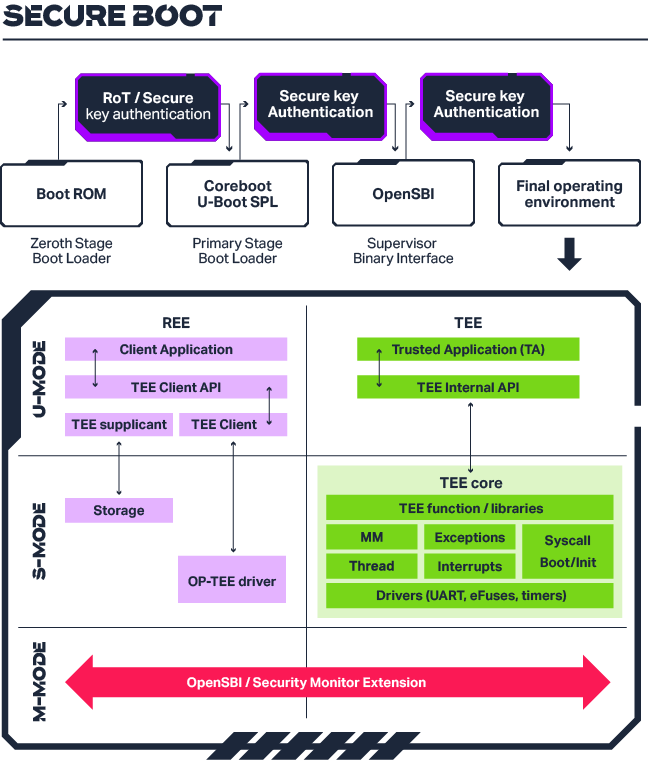 Ensuring Integrity: The Role of SoC Security in Today’s Digital World