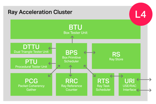 Celebrating 30 years of PowerVR: looking back - moving forward