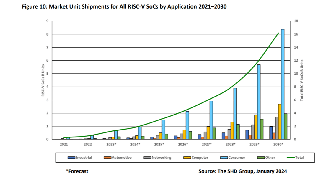 Imagination: A force for RISC-V CPUs