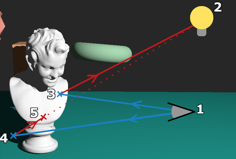 Vulkan Fully Ray-Traced Hard Shadows - Imagination Developer