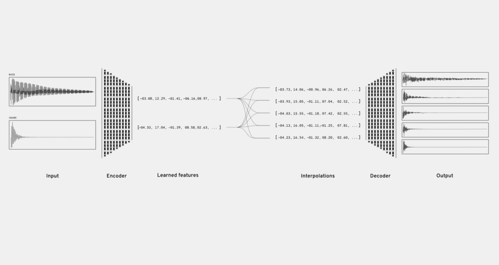 How AI is conducting the future of music technology - Imagination
