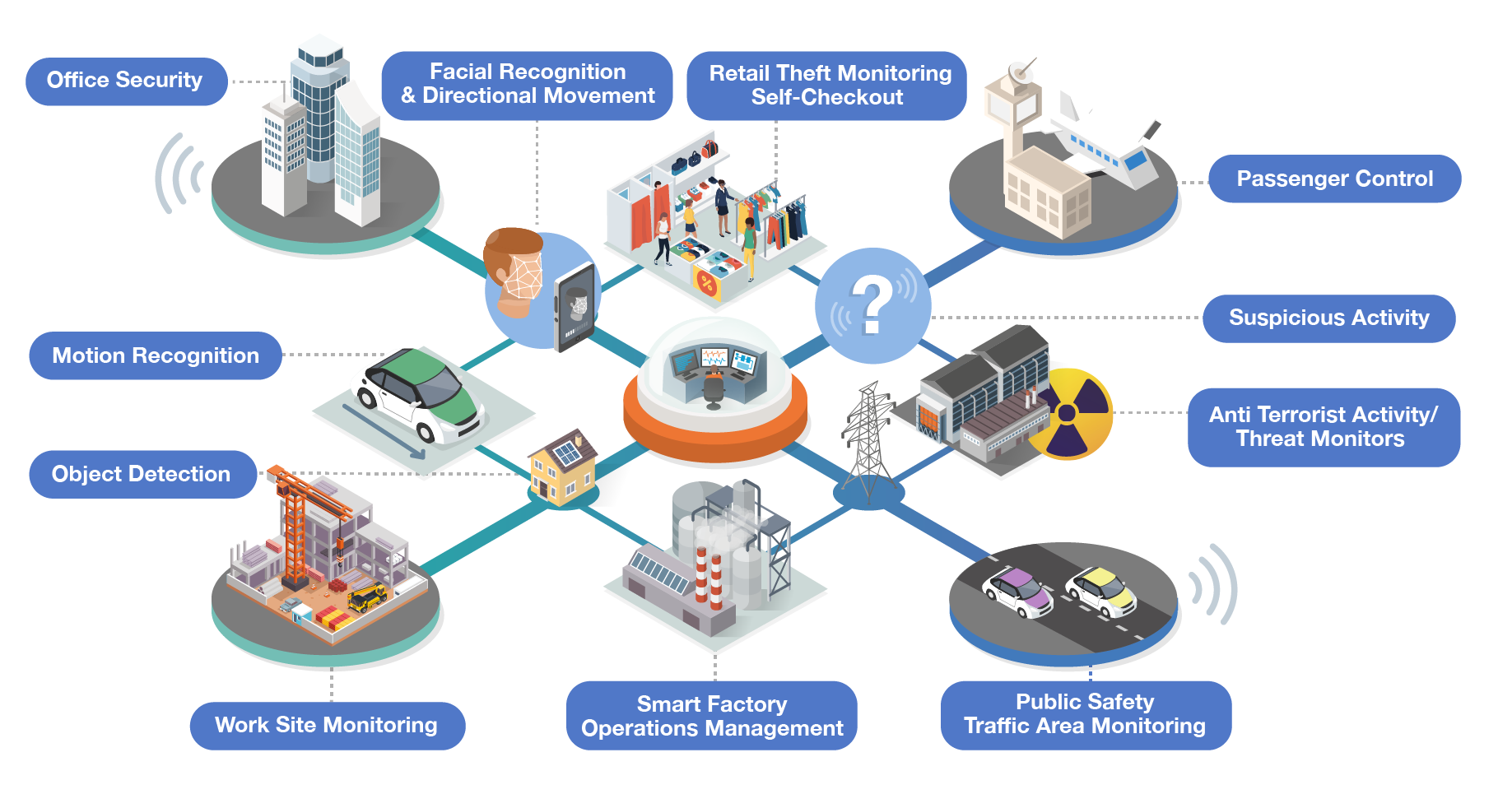 AIoT. Why it's not just another tech buzzword. - Imagination
