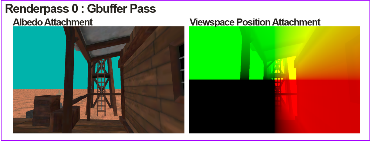 Ambient Occlusion in Vulkan - Imagination Developer
