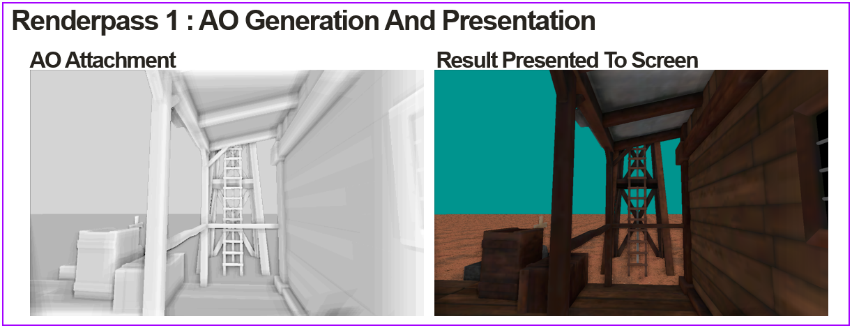 Ambient Occlusion in Vulkan - Imagination Developer