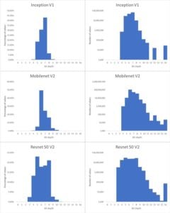 High-Fidelity Conversion of Floating-Point Networks for Low-Precision Inference using ...